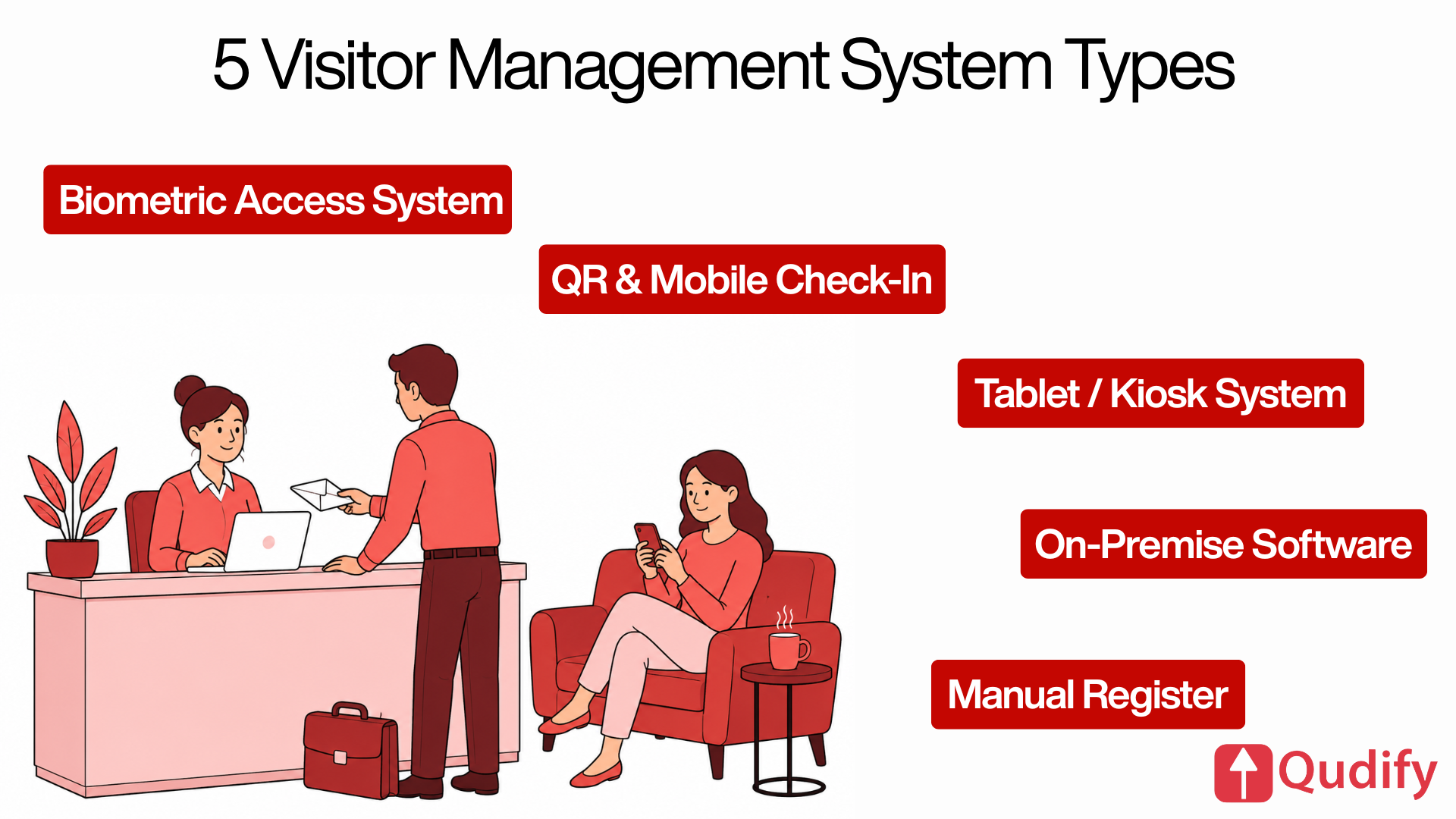 types of visitor management systems